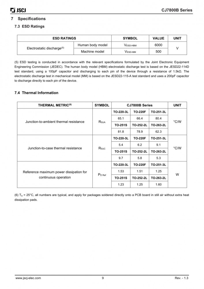 CJ7815B-TGN-ARG datasheet page 9