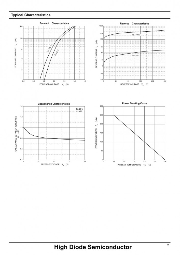 BAV21WS datasheet page 2