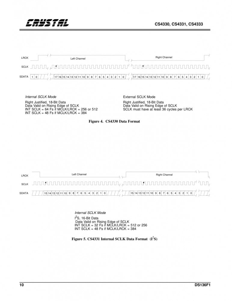 CS4330-KSR datasheet page 10