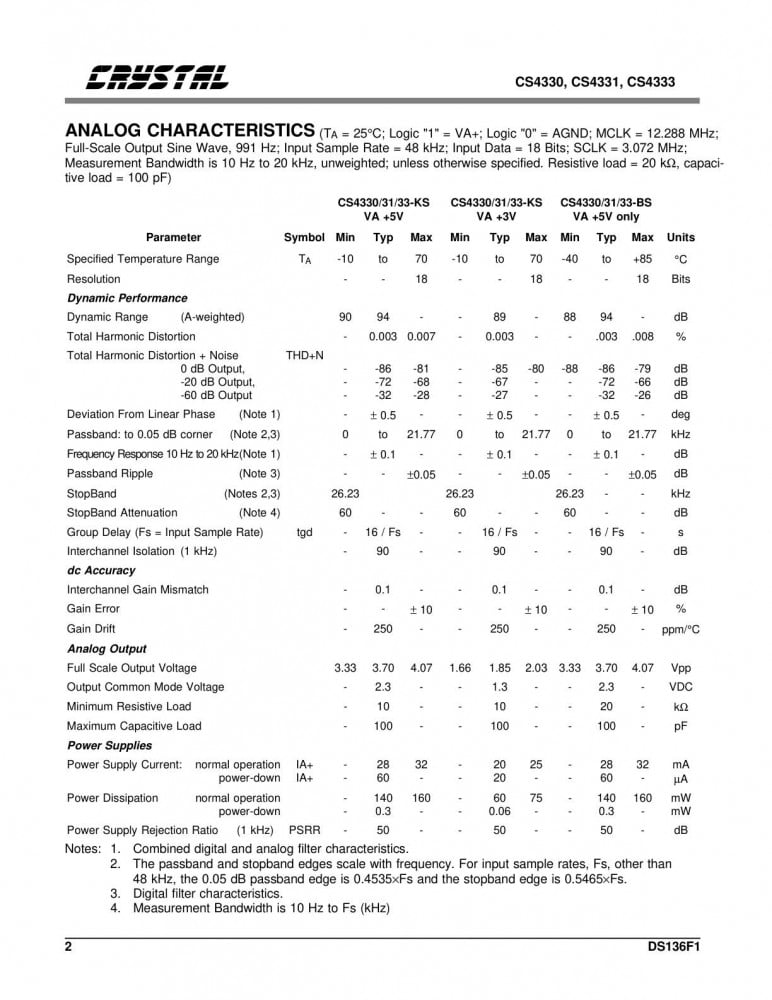 CS4330-KSR datasheet page 2