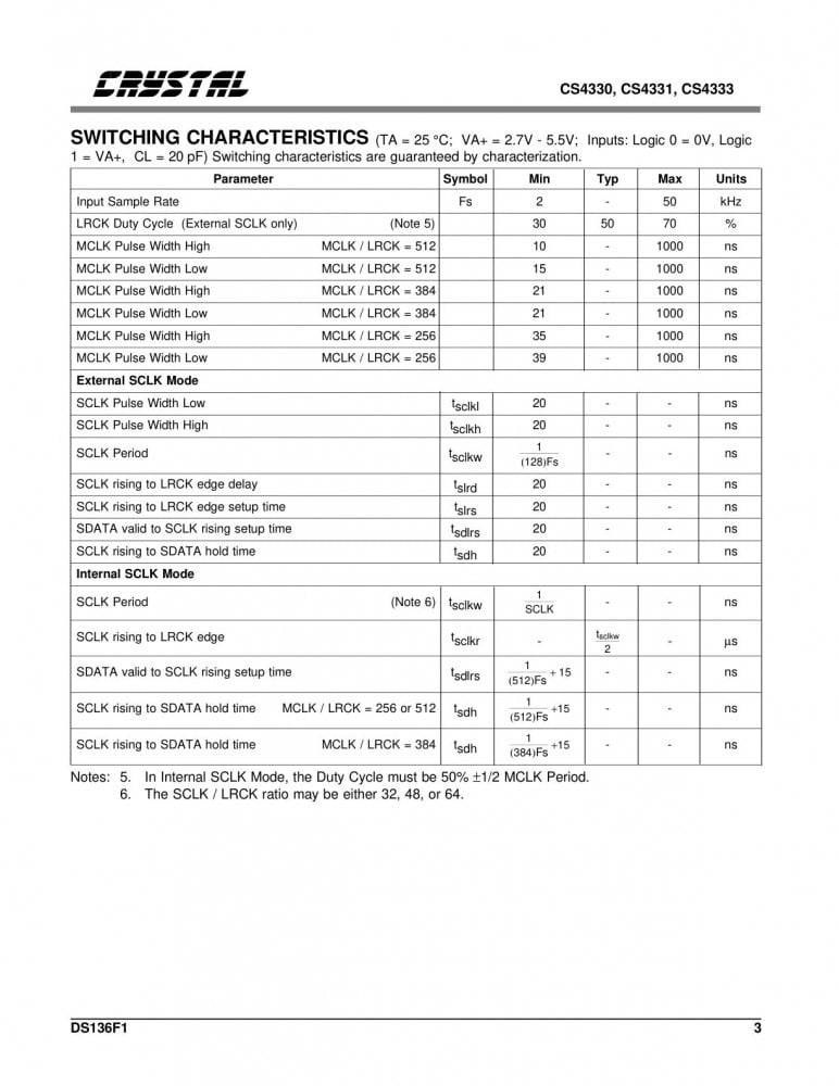 CS4330-KSR datasheet page 3