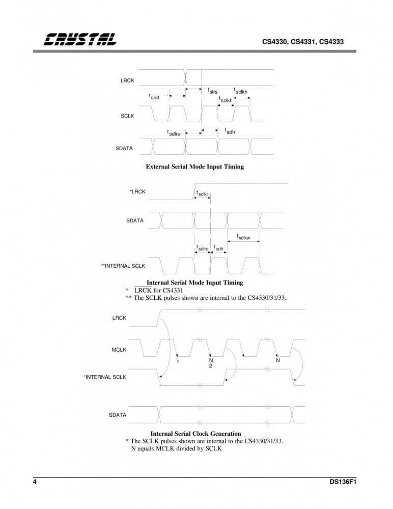 CS4330-KSR datasheet page 4