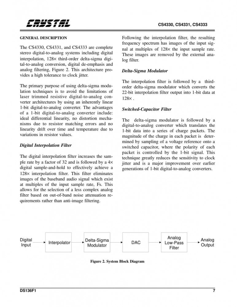 CS4330-KSR datasheet page 7