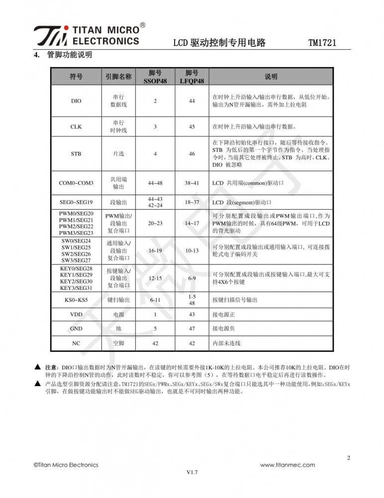 TM1721 datasheet page 2