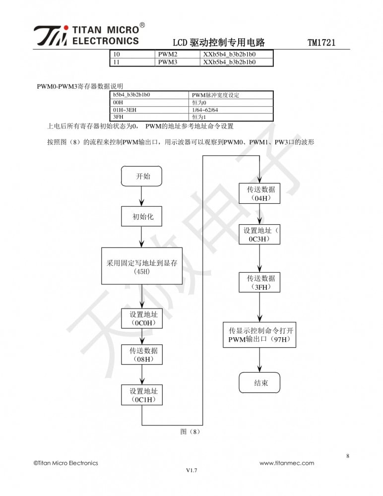 TM1721 datasheet page 8