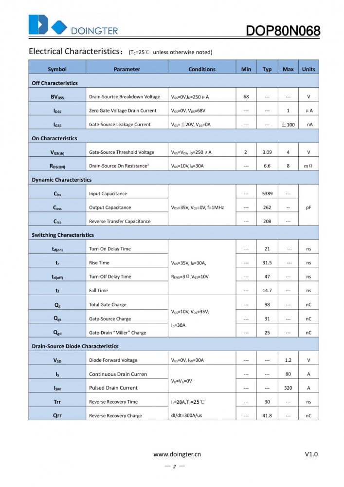 DOP80N068 datasheet page 2