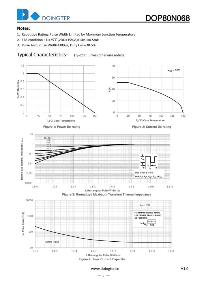 DOP80N068 datasheet page 3
