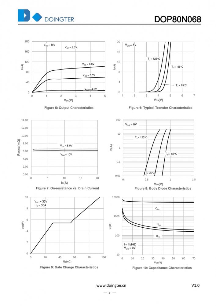 DOP80N068 datasheet page 4