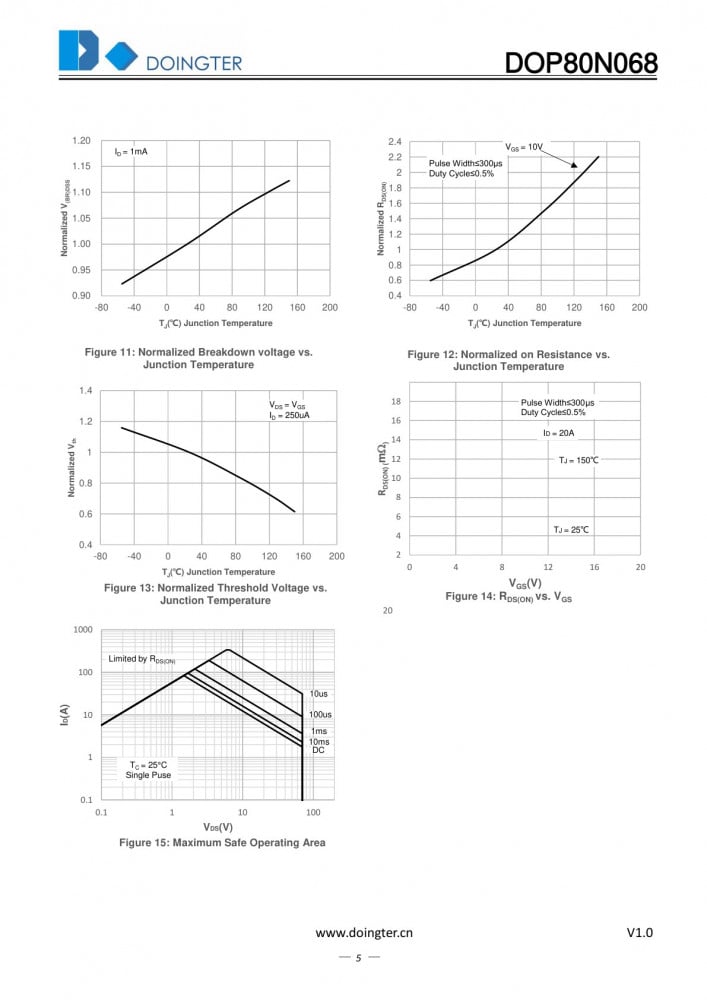 DOP80N068 datasheet page 5