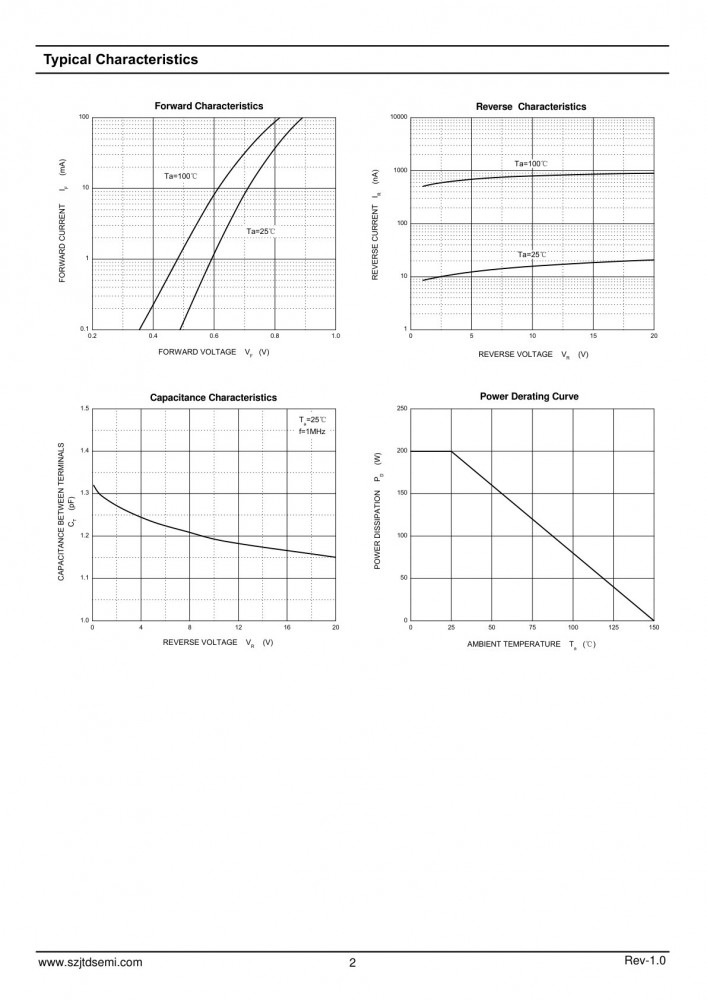 JTDBAW56W datasheet page 2