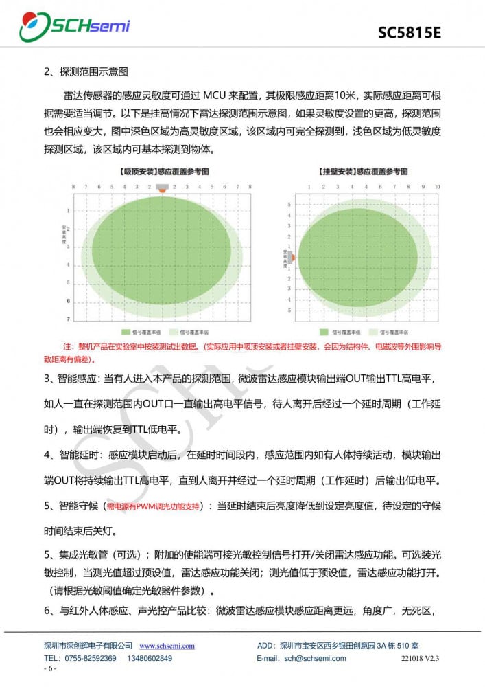 SC5815E datasheet page 6