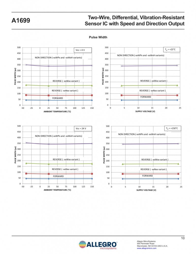 A1699 datasheet page 10