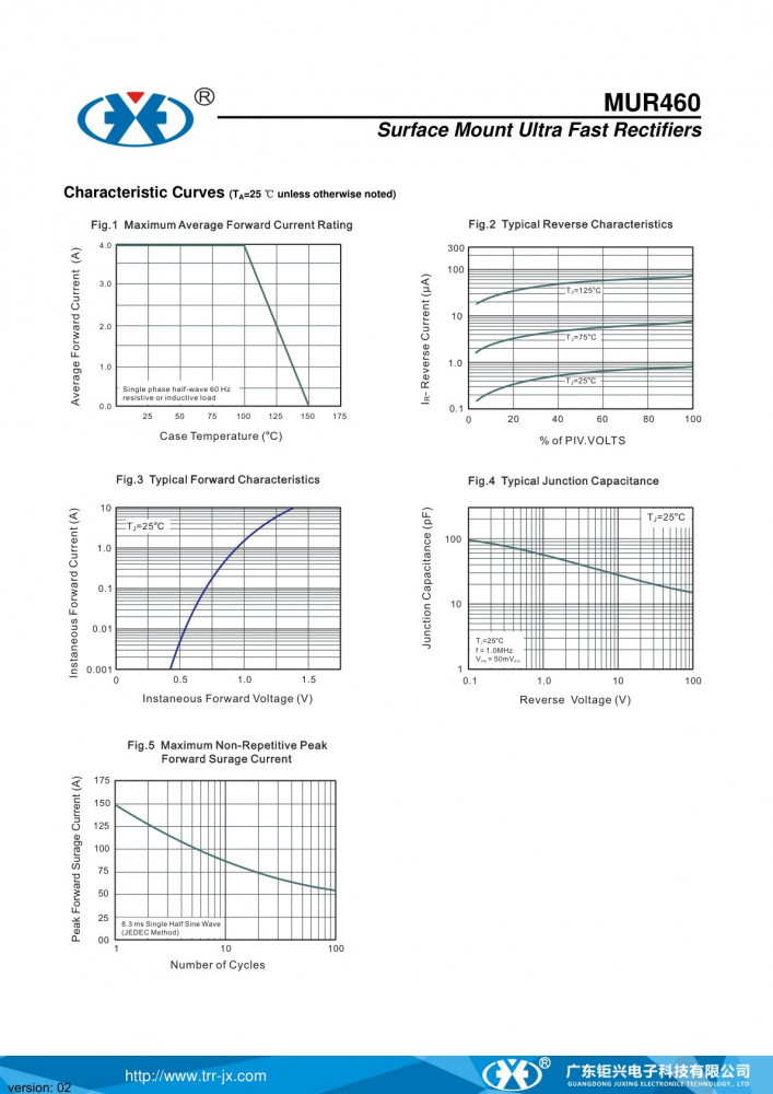 MUR460-SMC datasheet page 2