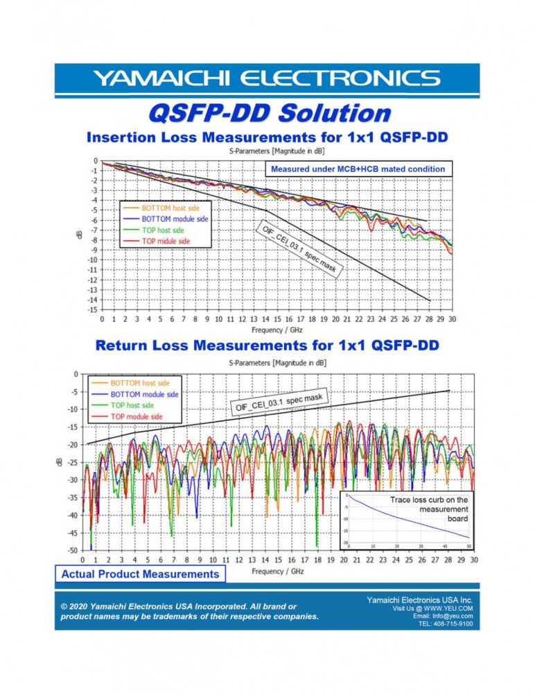 CN174 series QSFP-DD recommended layout or measurement documentation
