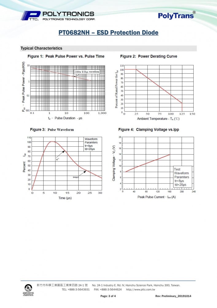 PT0682NH datasheet page 3