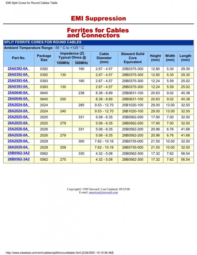 Laird split ferrite core product table and application information