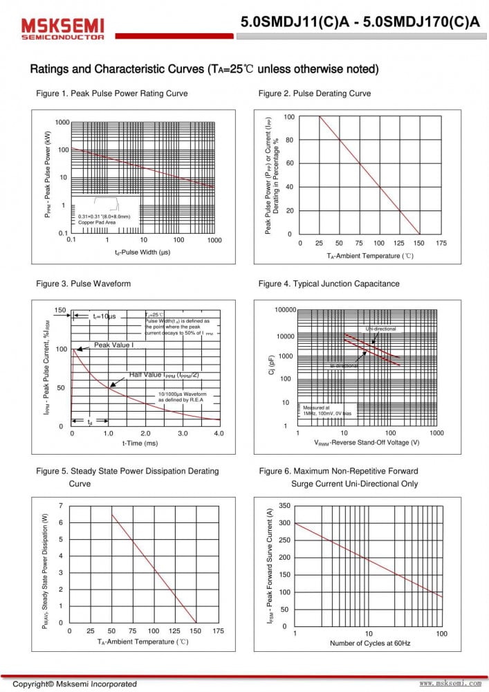 5.0SMDJ15CA datasheet page 5