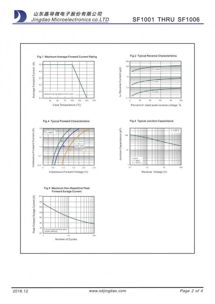SF1005DS datasheet page 2