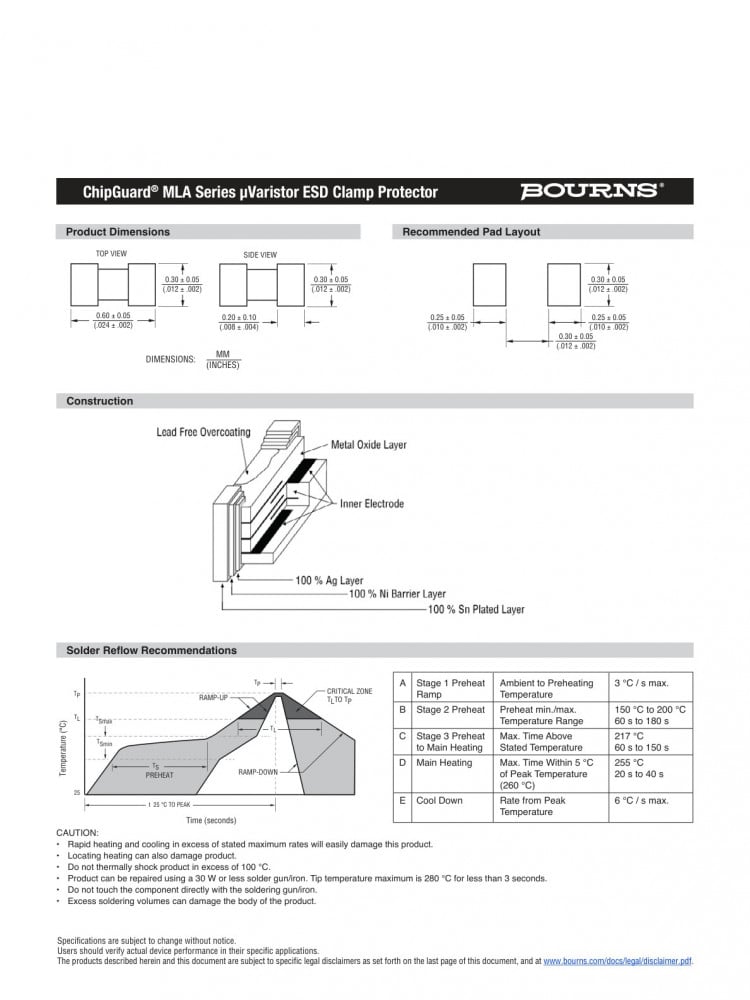 CG0201MLA-5.5MH datasheet page 2