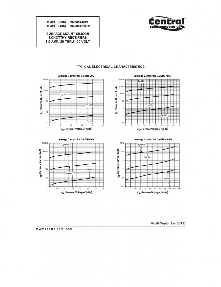 CMSH3 series datasheet page 3