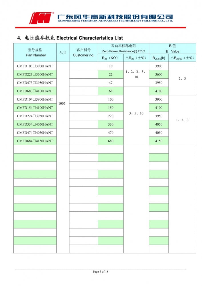 FH CMF approval sheet page 6
