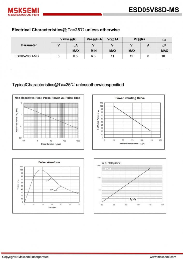 ESD05V88D-MS datasheet page 3