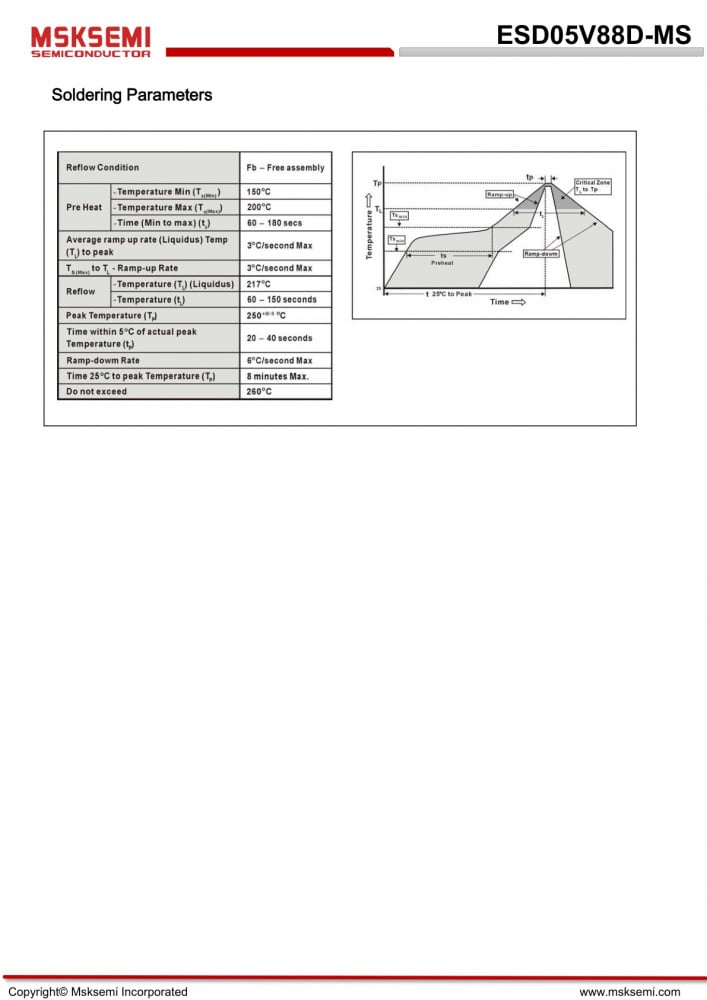 ESD05V88D-MS datasheet page 4