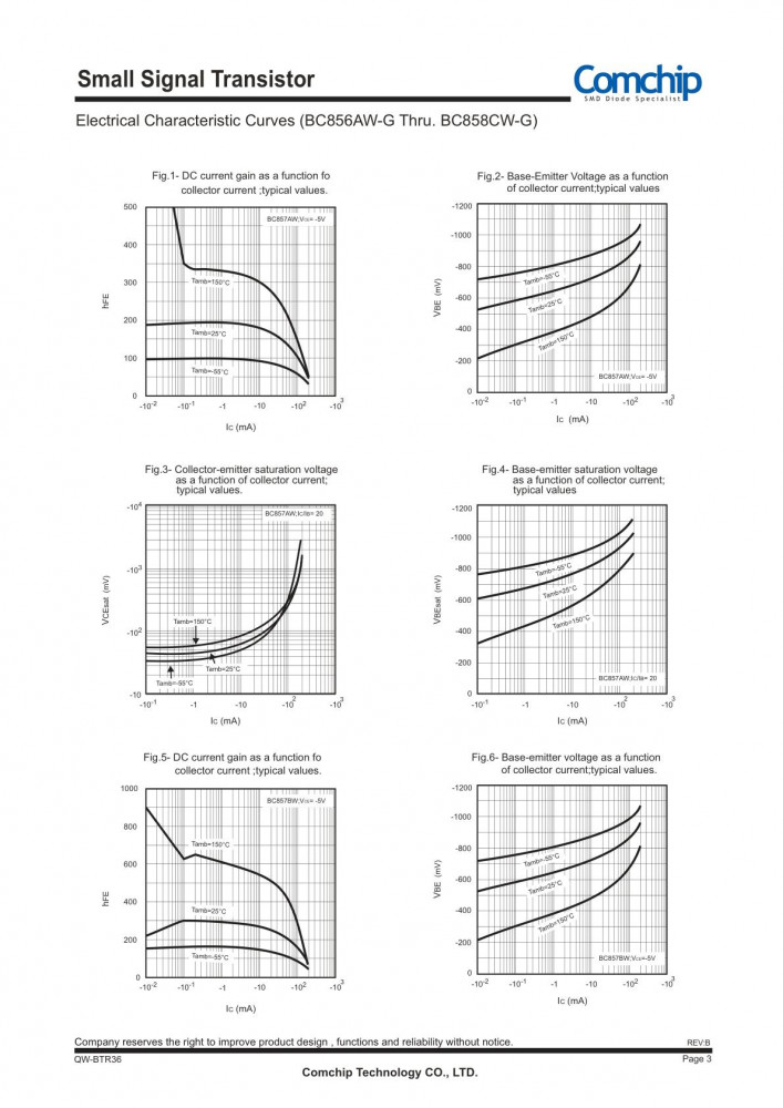 BC856AW-G technical document page 3