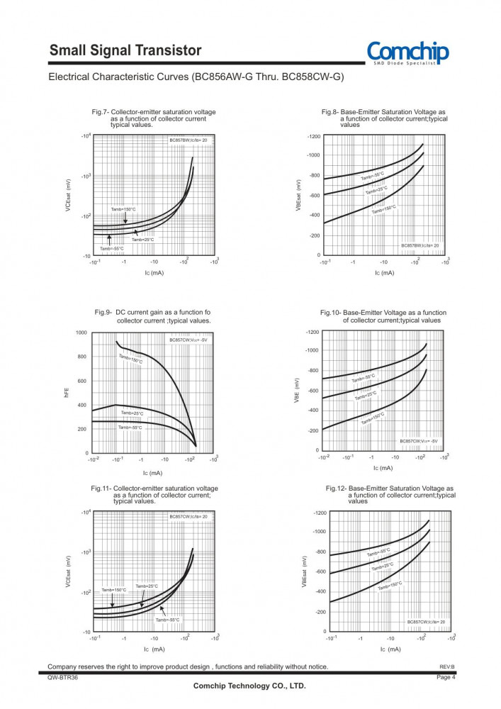 BC856AW-G technical document page 4