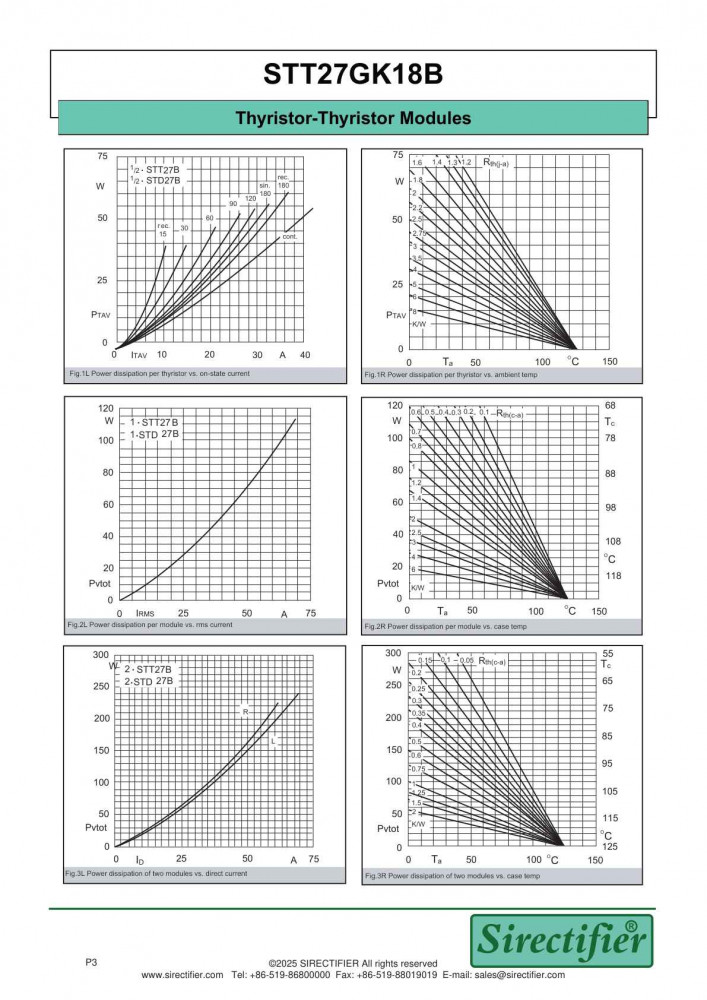 STT27GK14B datasheet page 3