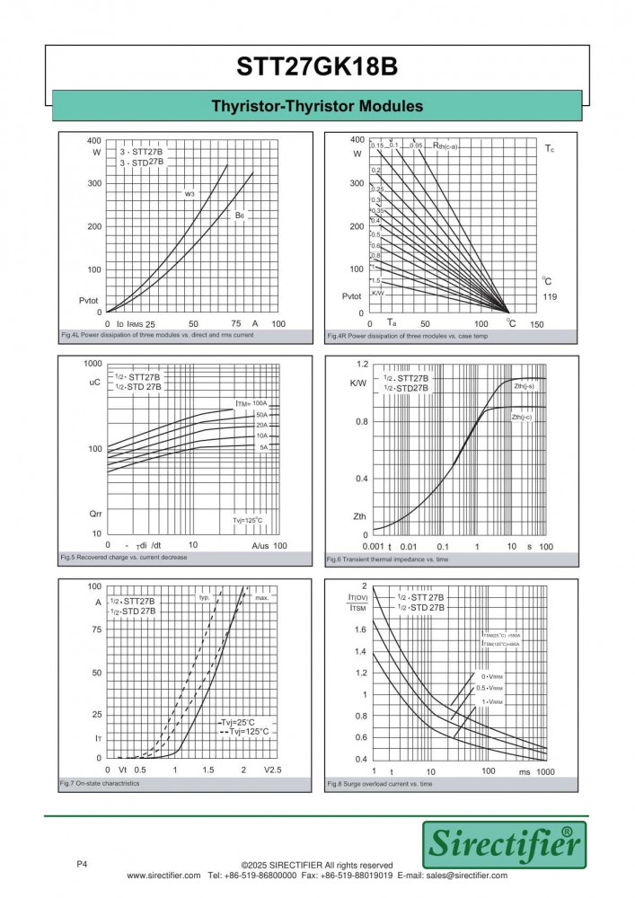 STT27GK14B datasheet page 4