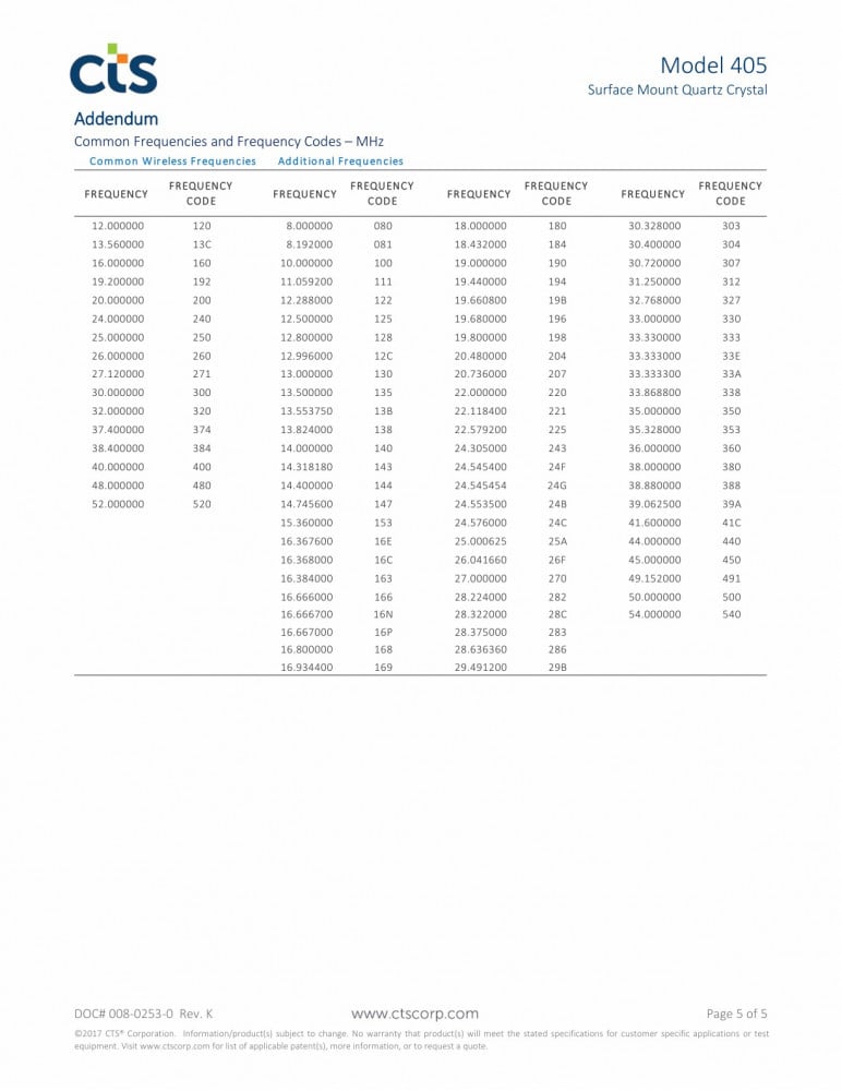 CTS Model 405 datasheet page 5