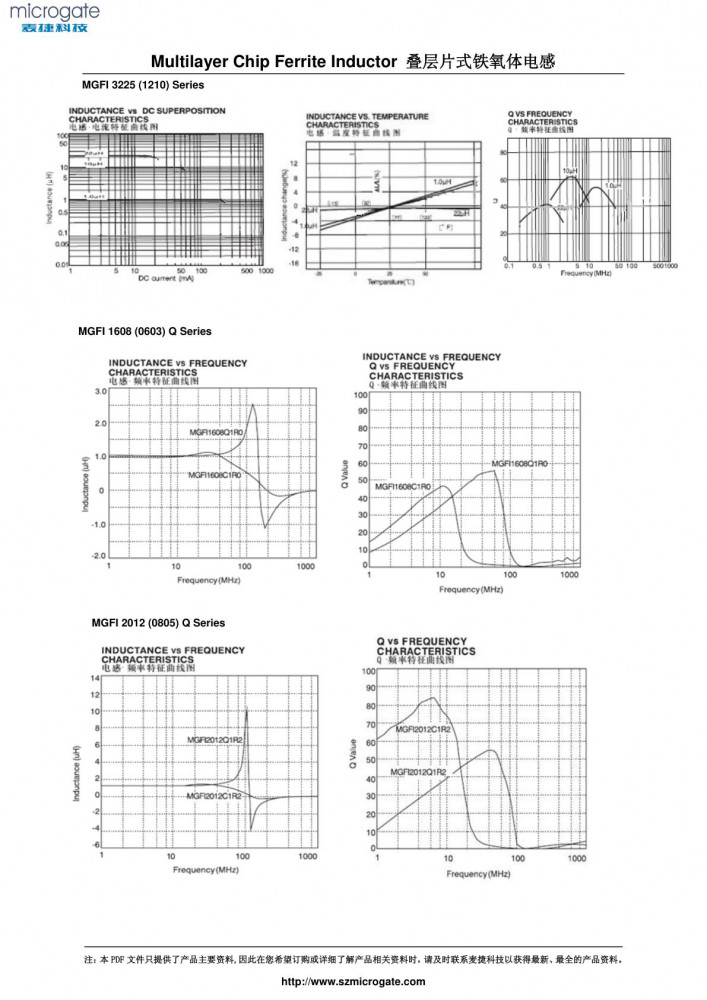 Microgate multilayer chip ferrite inductor document, page 8