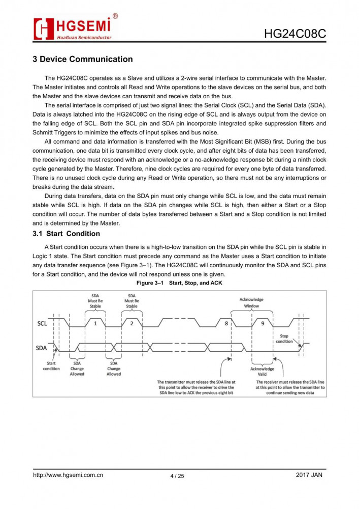 HG24C08CN datasheet page 4