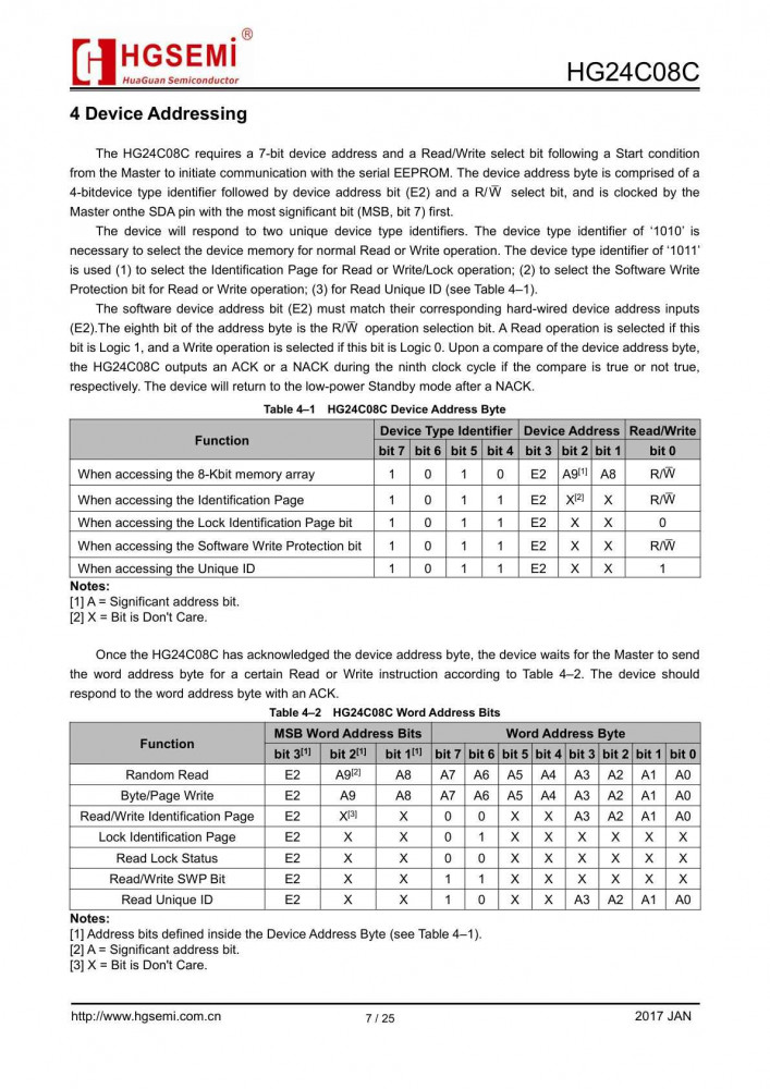 HG24C08CN datasheet page 7