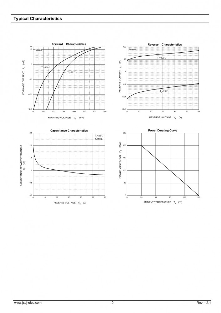 SD101AWS datasheet page 2