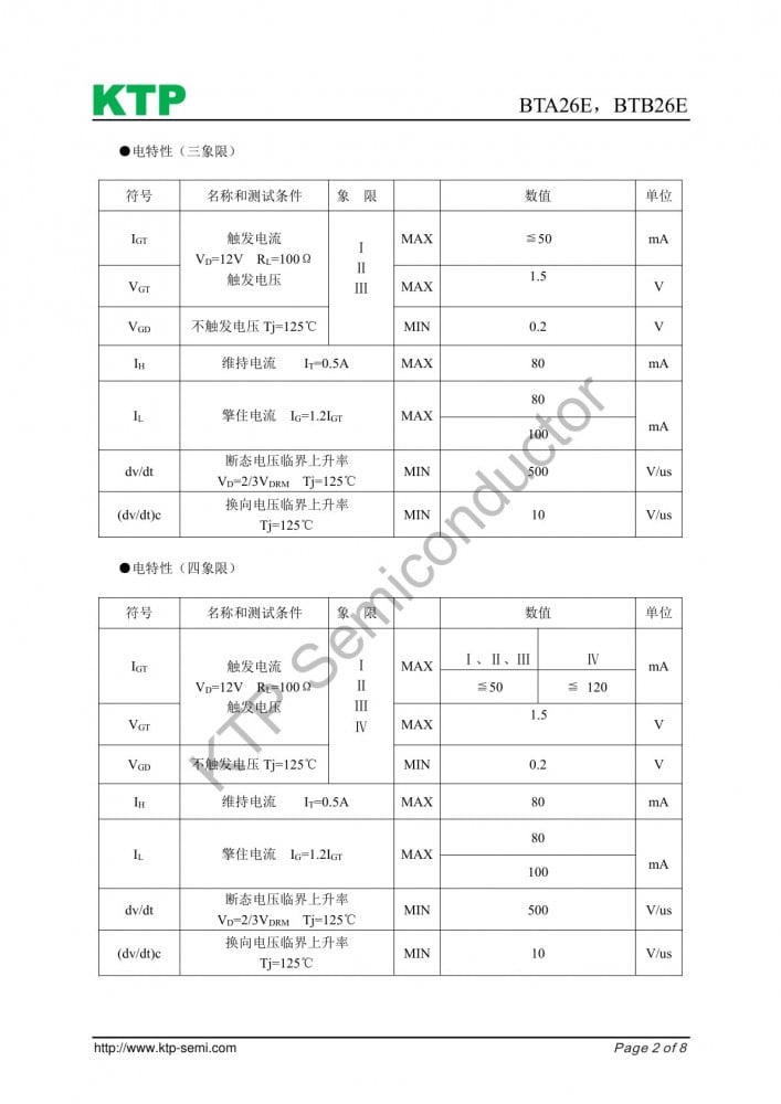 BTB26E-800BW datasheet page 2