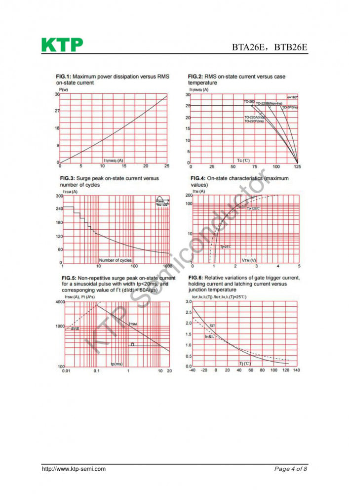 BTB26E-800BW datasheet page 4