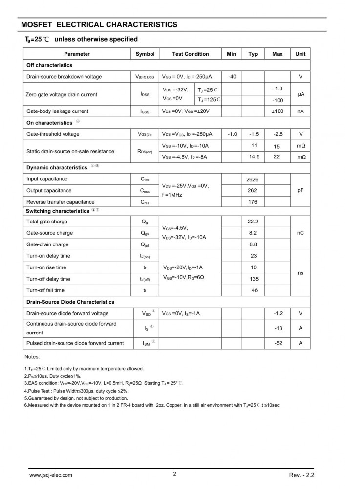 CJQ13P04 datasheet page 2