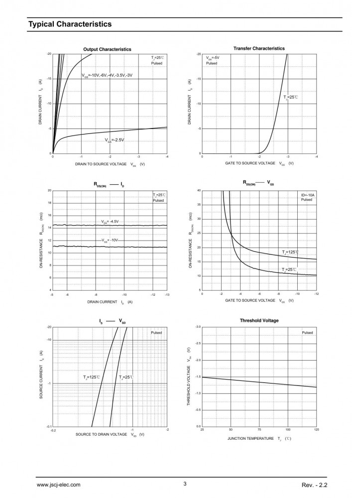 CJQ13P04 datasheet page 3