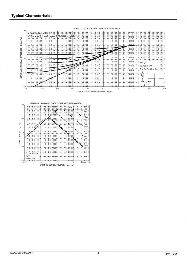 CJQ13P04 datasheet page 4