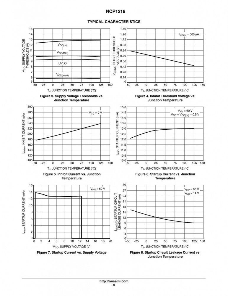 NCP1218 document page 8