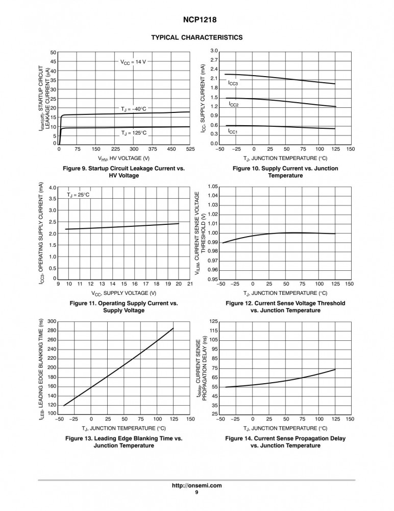 NCP1218 document page 9