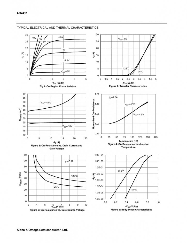 AO4411 datasheet page 3