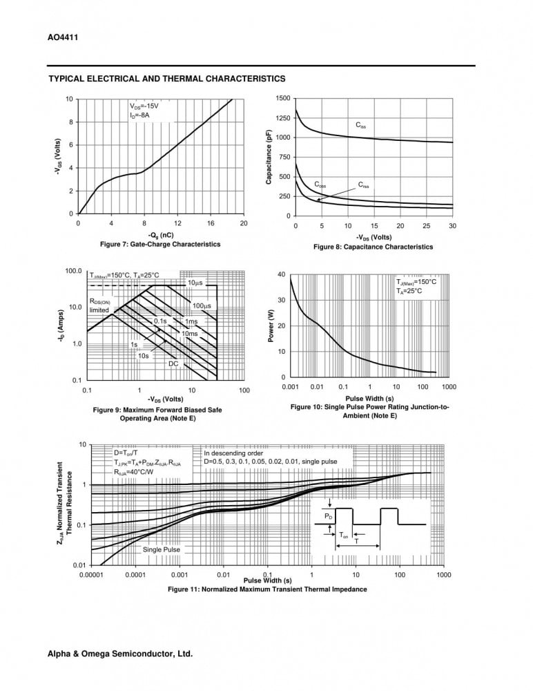 AO4411 datasheet page 4