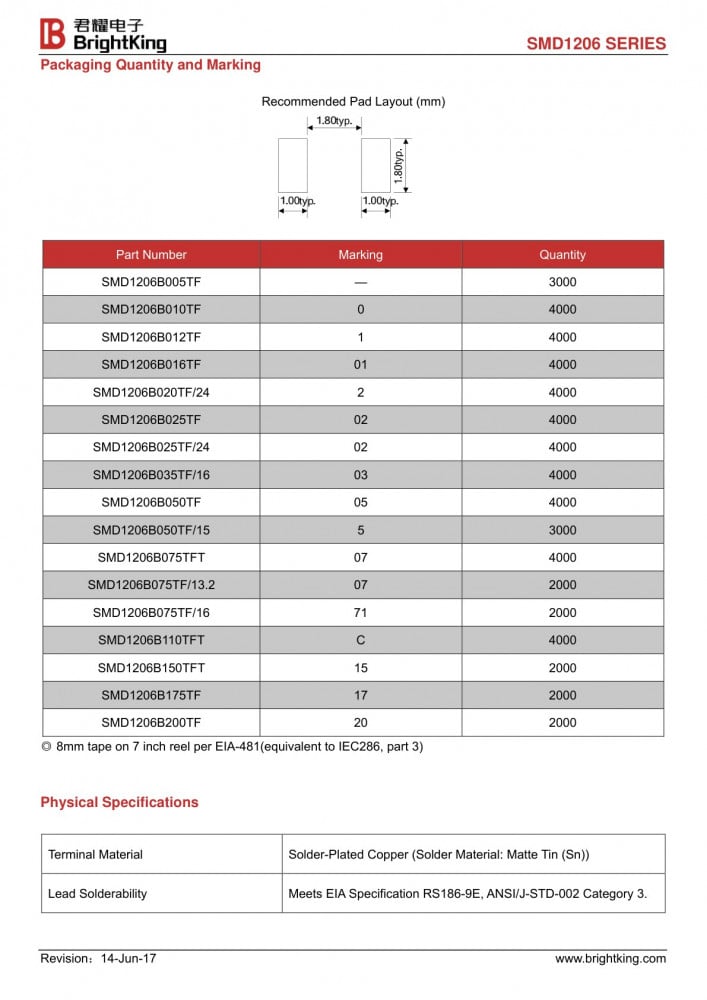 SMD1206B012TF datasheet page 7