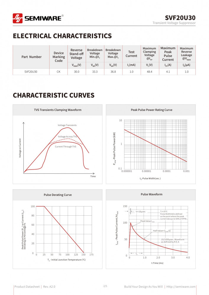SVF20U30 datasheet page 2