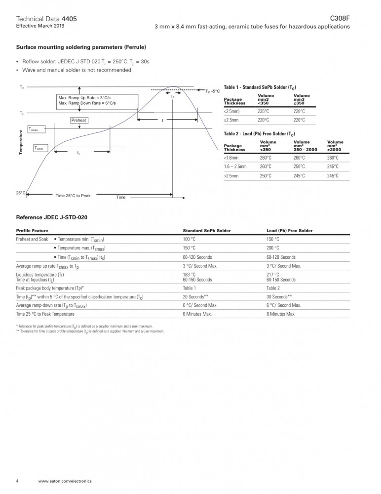 C308F document page 4