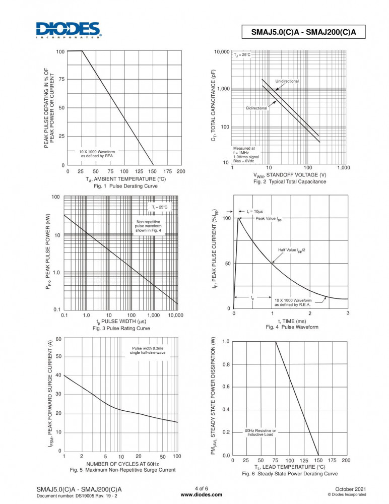 DIODES SMAJ series datasheet page 4