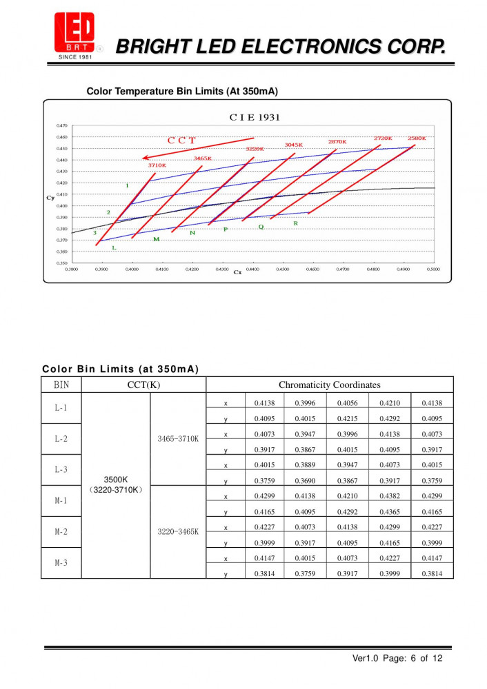 BL-2835PW10-42 datasheet page 5